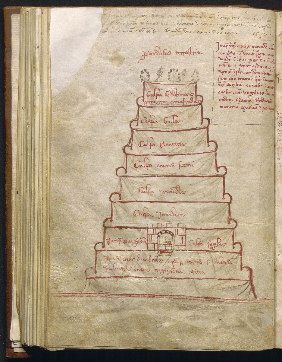 The oldest Neapolitan Divine Comedy: Codex CF 2.16 of the Girolamini ...