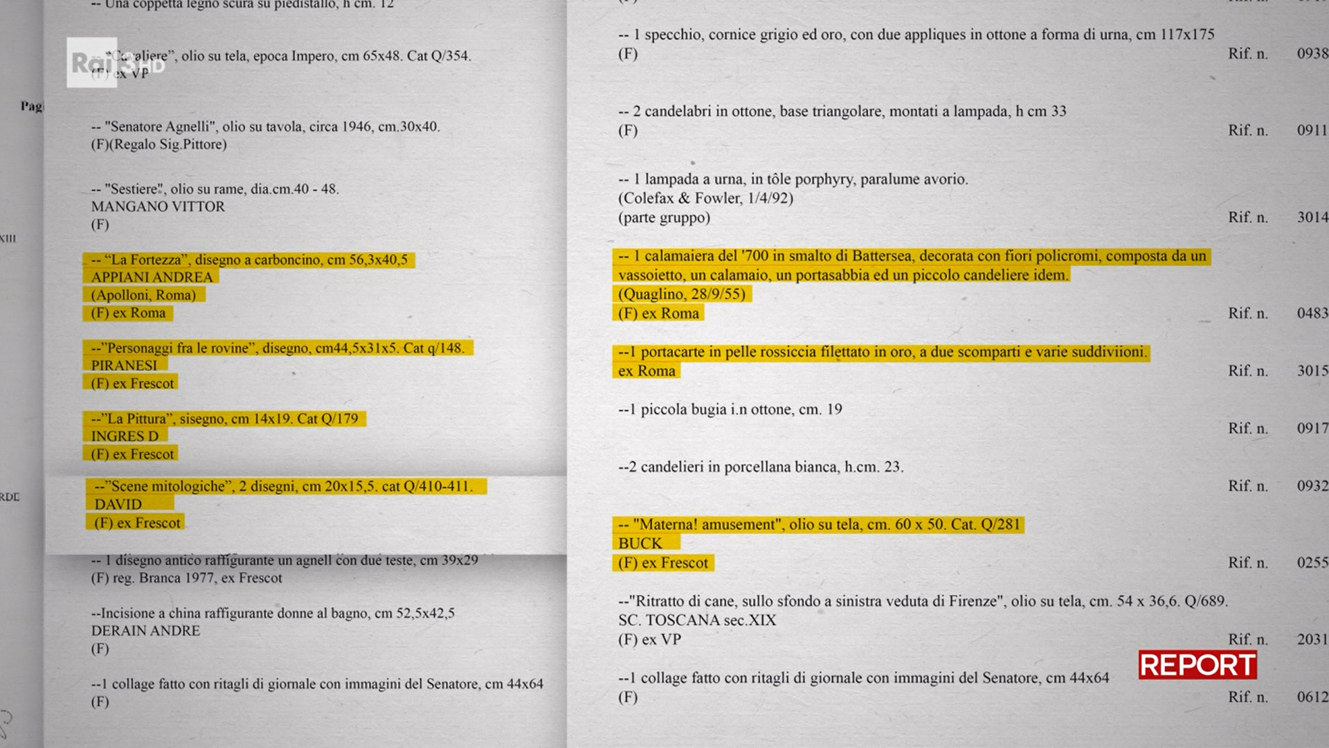 What happened to the masterpieces of the Agnelli Collection?