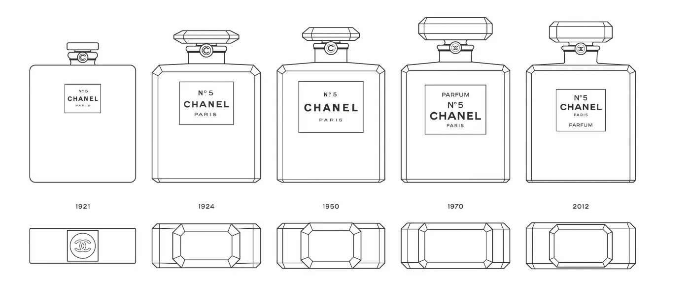 Chanel No. 5: history and design of the most famous perfume ever