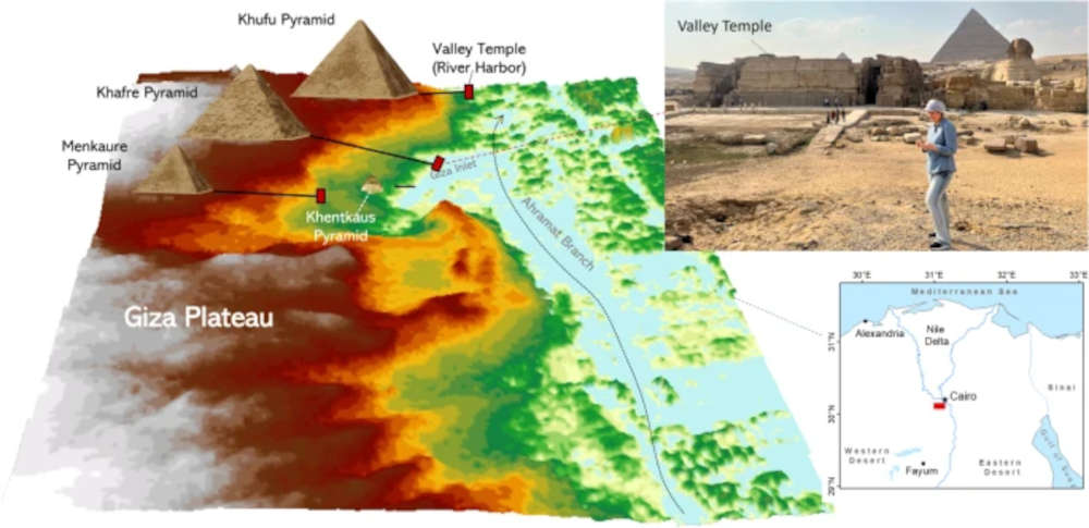 Mystery of the Pyramids solved? A new discovery may indicate how they ...